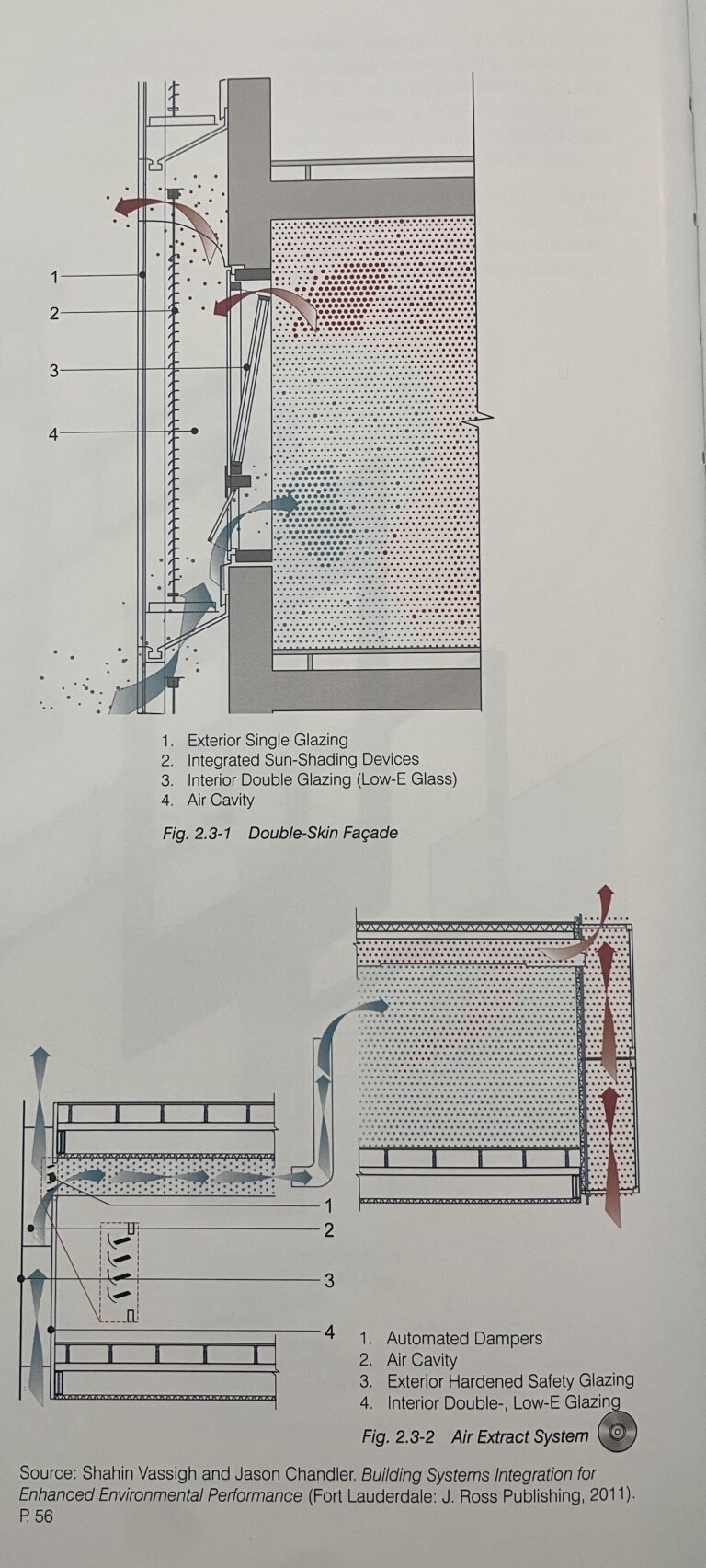 Climate Responsive Facades - FOS Architects