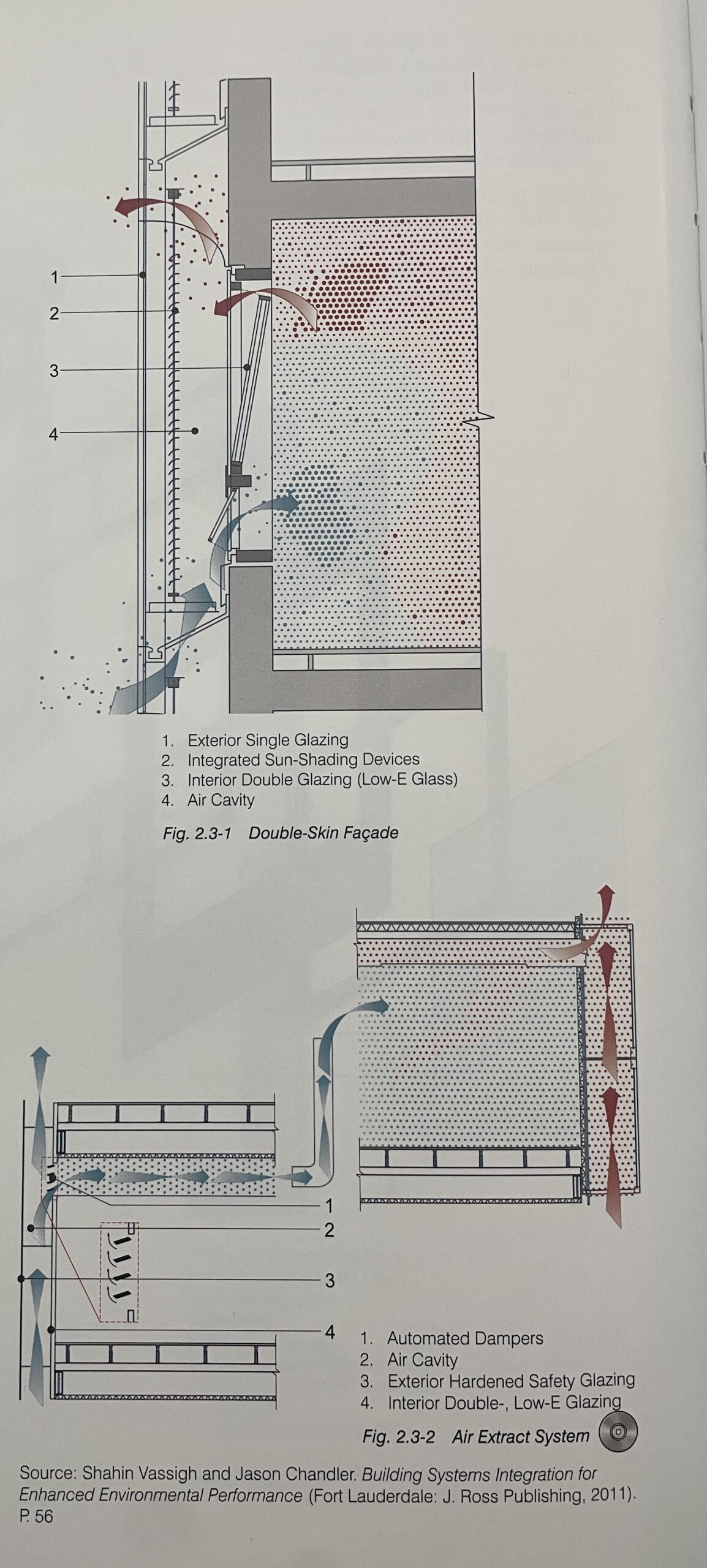 Climate Responsive Facades - FOS Architects